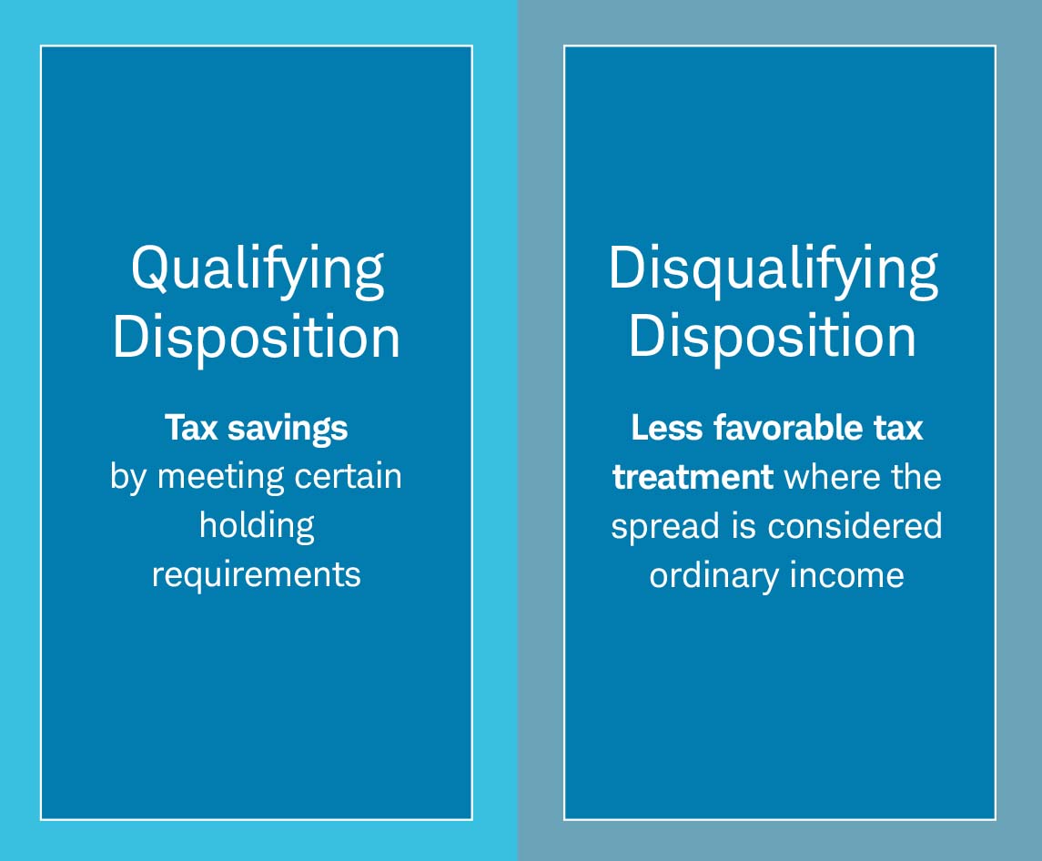 Stock options: NQSOs and ISOs | Charles Schwab