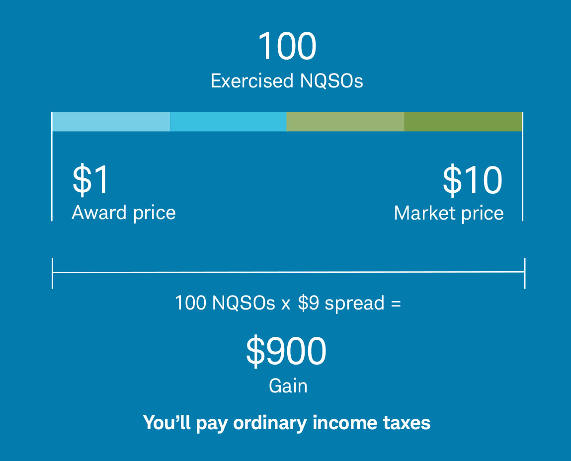 Stock options: NQSOs and ISOs | Charles Schwab