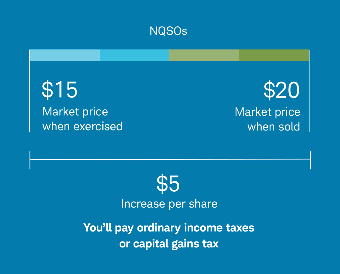 Stock options: NQSOs and ISOs | Charles Schwab