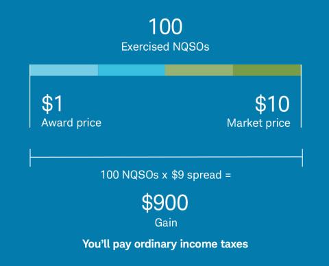 Stock options: NQSOs and ISOs | Charles Schwab